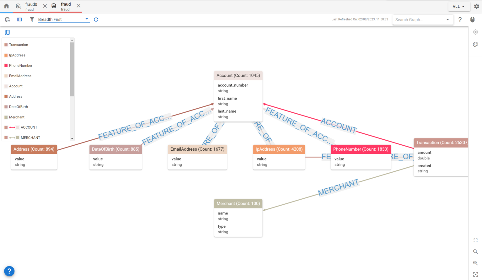 G.V() – Graph Database Client & Visualization Tool