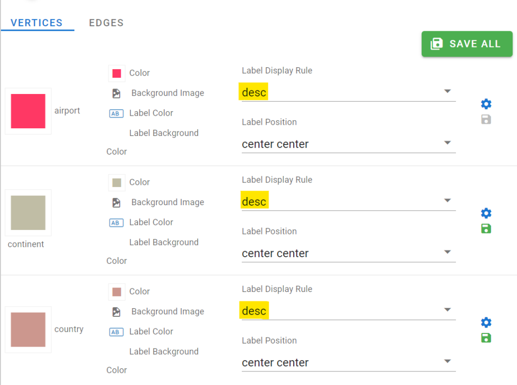 Learning Graph Databases With Practical Gremlin | G.V()