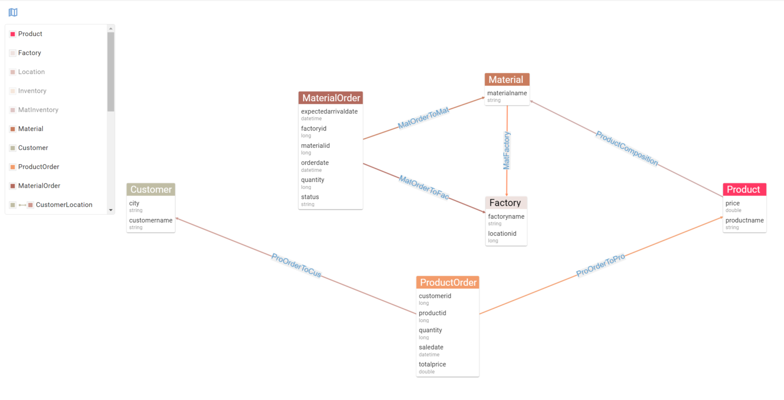Turning Relational Data Into Graph Visualizations with PuppyGraph and G.V()