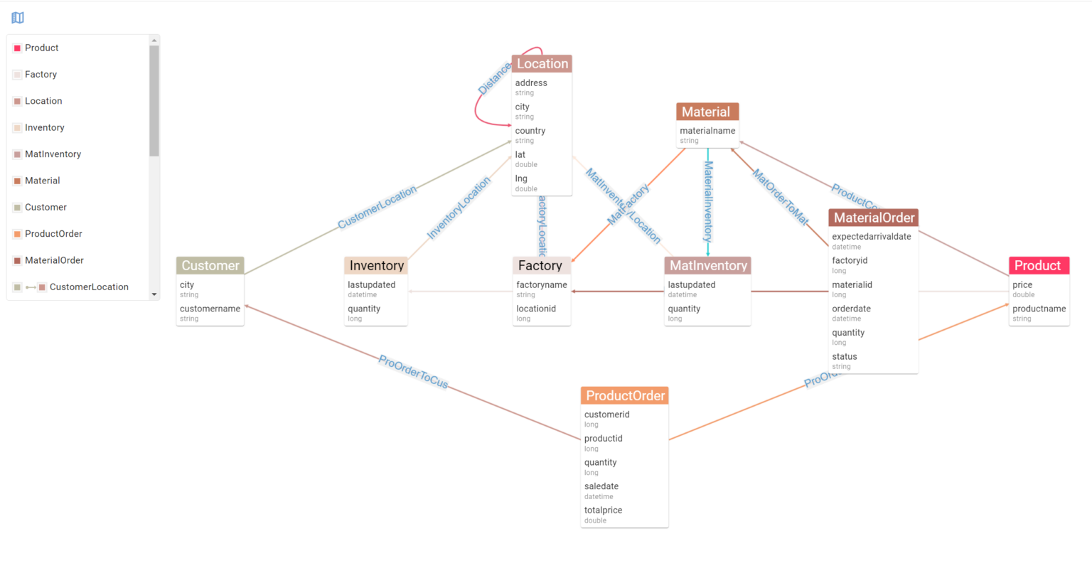 Turning Relational Data into Graph Visualizations with PuppyGraph & gdotv