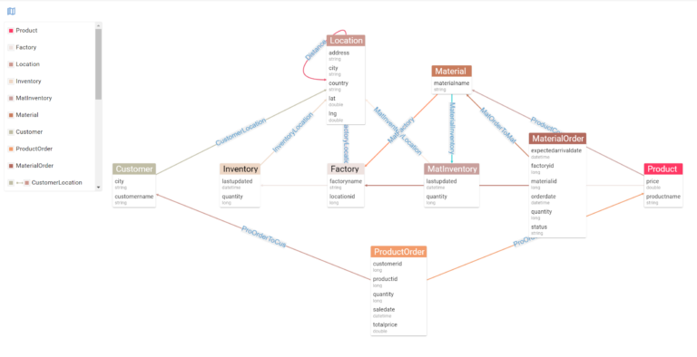 Turning Relational Data into Graph Visualizations with PuppyGraph & gdotv