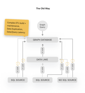 Turning Relational Data Into Graph Visualizations with PuppyGraph and G.V()