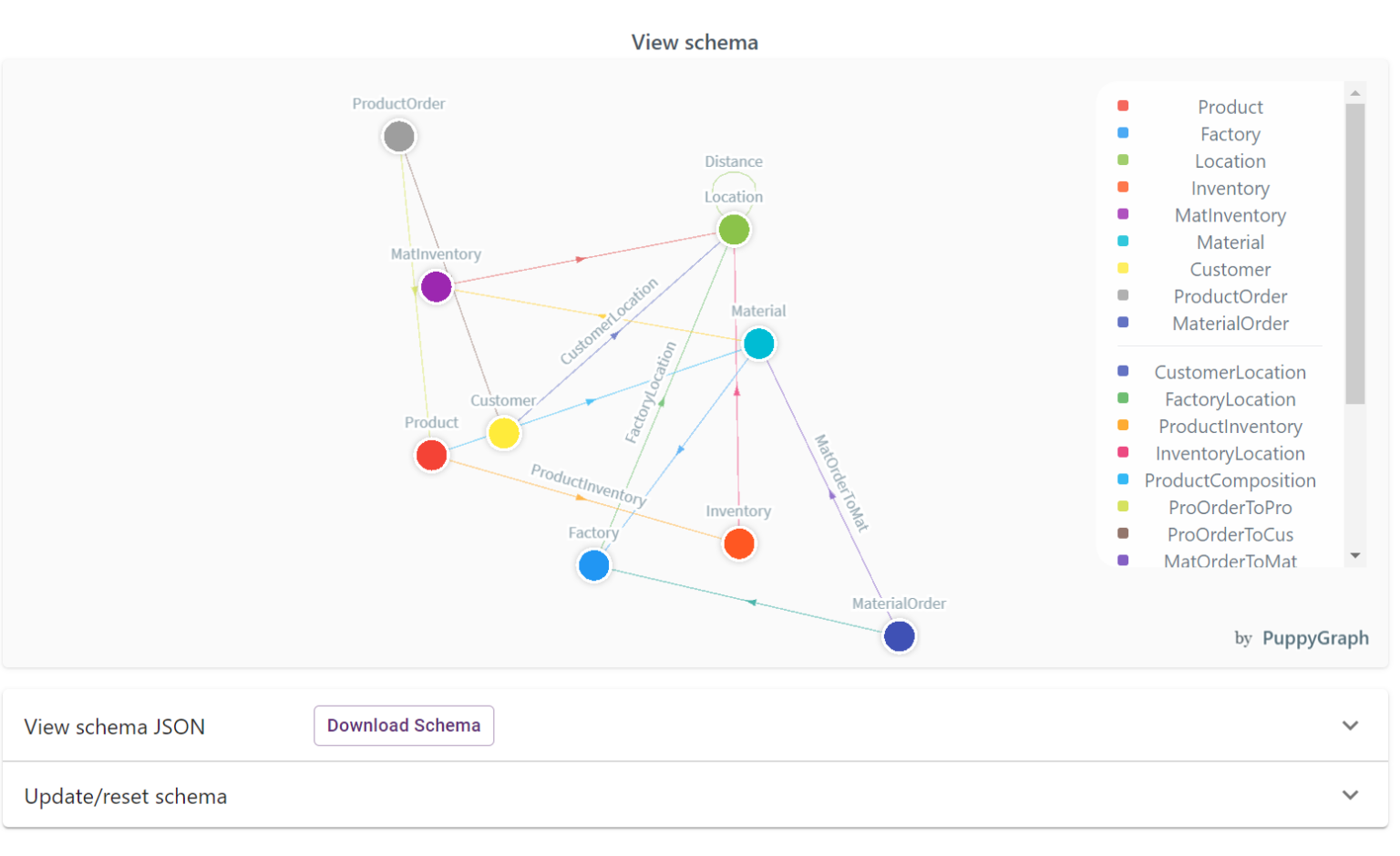 Turning Relational Data Into Graph Visualizations with PuppyGraph and G.V()