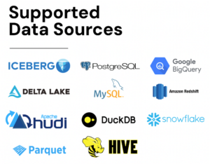 Turning Relational Data into Graph Visualizations with PuppyGraph & gdotv