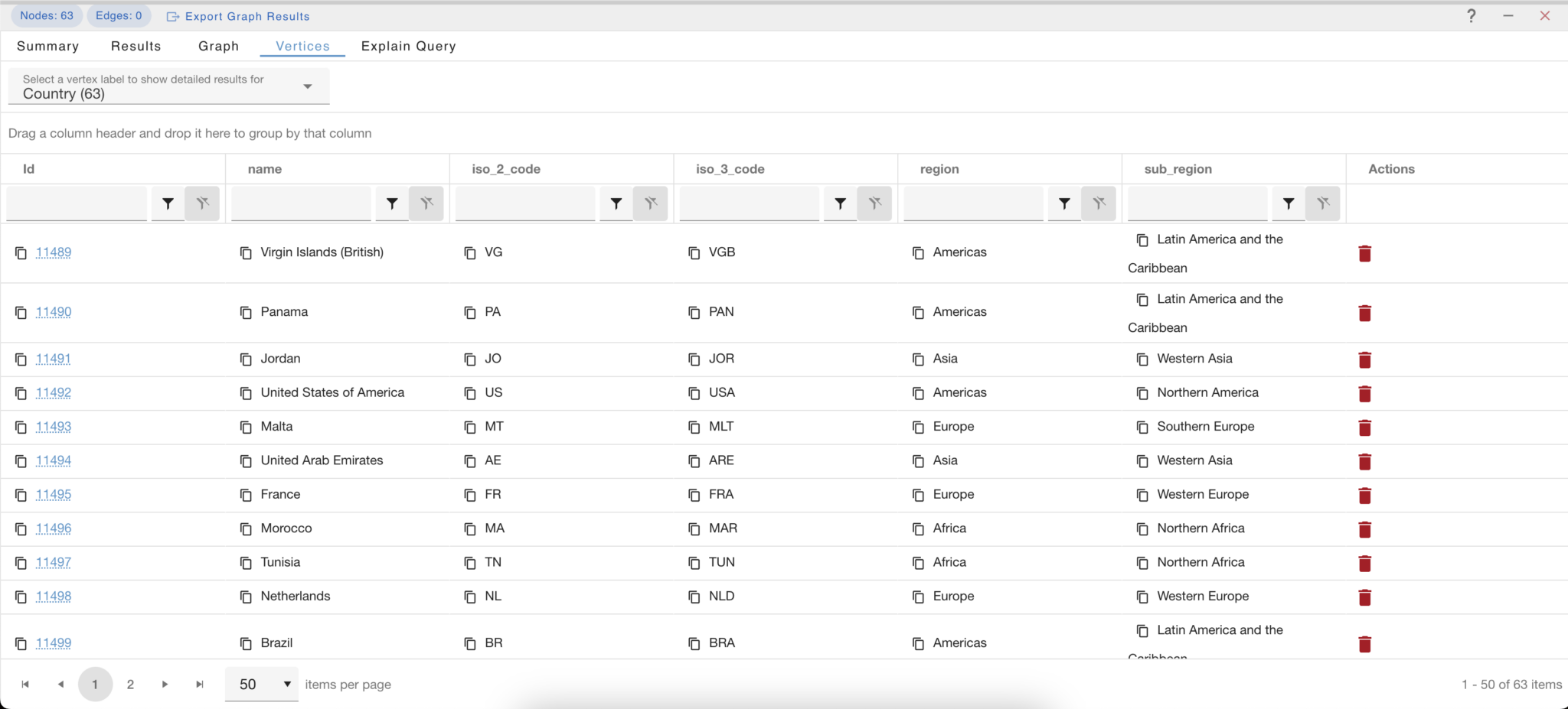 G.V() – Graph Database Client & Visualization Tool