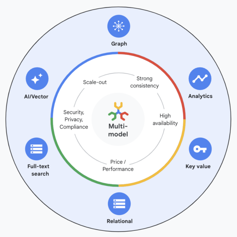 Google Cloud Spanner Graph Visualization Tool - gdotv Ltd