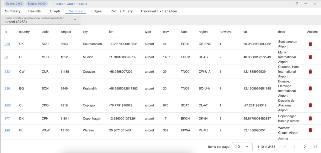 G.V() – Graph Database Client & Visualization Tool