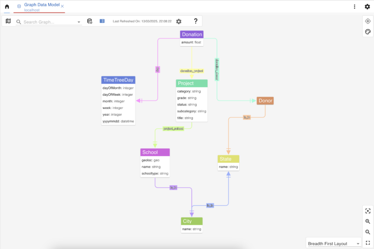 G.V() – Graph Database Client & Visualization Tool